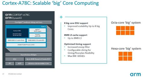 ARM Announces The Cortex A78C CPU For Laptops With Up To 8 Big Cores