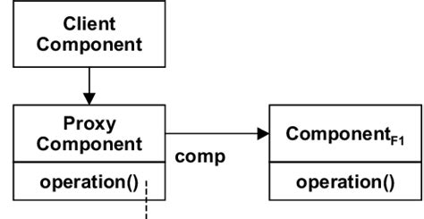 Hiding Optional Variation Download Scientific Diagram