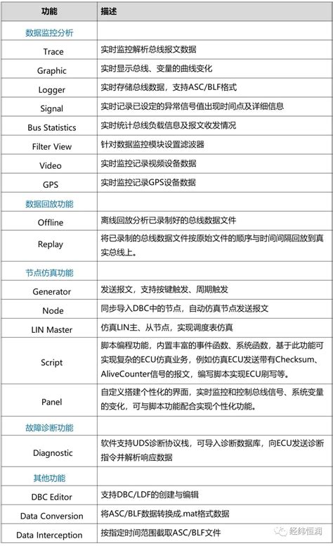 【新品发布】车载总线监控分析及仿真工具 Vba 经纬恒润 博客园