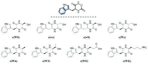Cyclic Dipeptides For The Test Of Anti Qs Activity In This Work