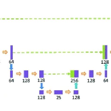 The Overall Sequence Of Our Proposed Methodology For Hippocampus