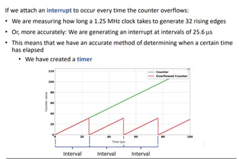 week 13 timers microcontroller enginnering flashcards quizlet