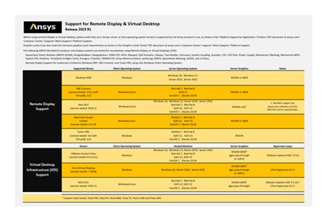 Ansys 2023 R1 Remote Display And Virtual Desktop Support Download
