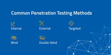 All About Penetration Testing For Businesses Morefield