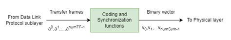 Ccsds Optical High Photon Efficiency Telemetry Waveform Generation