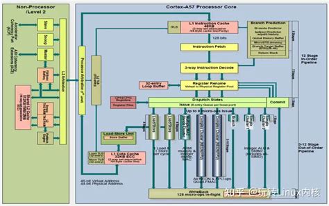 linux kernel wiki 文章 计算机intel cpu体系结构分析 md at main · 0voice linux