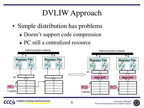 ppt a distributed control path architecture for vliw processors