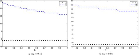 h sensitivity analysis with download scientific diagram