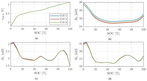 Experimental Investigation Of State And Parameter Estimation Within Reconfigurable Battery Systems