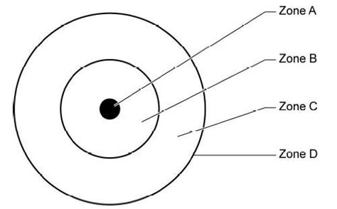 Carlos Corrêa On Linkedin Telecommunications Fiberoptics Qualityassurance Networkperformance