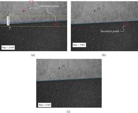 Edge Line Search Results Found Edge Points Are Green The Solid Line Download Scientific