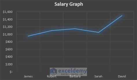 How To Make A Percentage Line Graph In Excel 2 Suitable Ways