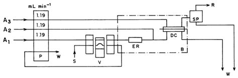Flow Injection System A1 0 1 Mol L 1 Phosphate Buffer Stream Ph Download Scientific Diagram