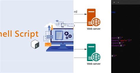 List Linux Curated By Bhushan Medium