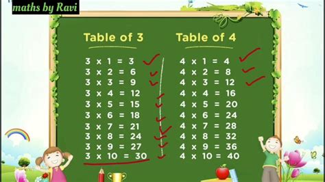 Table Of 3 4 Multiplication पहाड़ा 3 4 का Full Basic Ke Sath 3 Aur 4 Ki Table