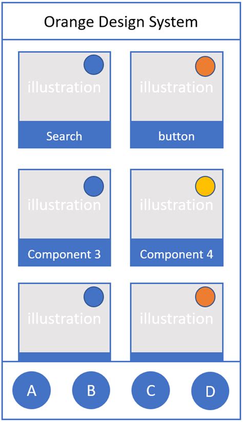 Demo App Module Page Issue Orange OpenSource Ods Ios GitHub