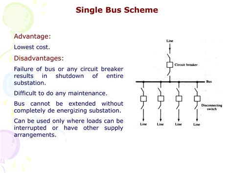 LEC INTRODUCTION To Power Distribution System PPT
