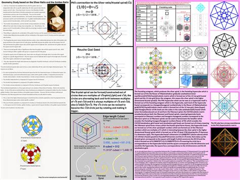The Higher Dimensional Hypercube And The Silver And Golden Ratio Connection