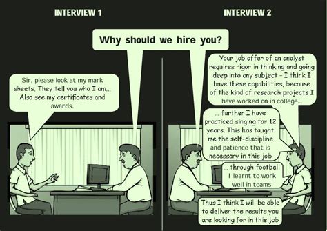 Contributors Personality Development Static Identity And Dynamic Identity