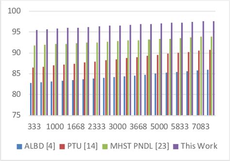 Figure From Design Of A Machine Learning Based Data Analytics Engine