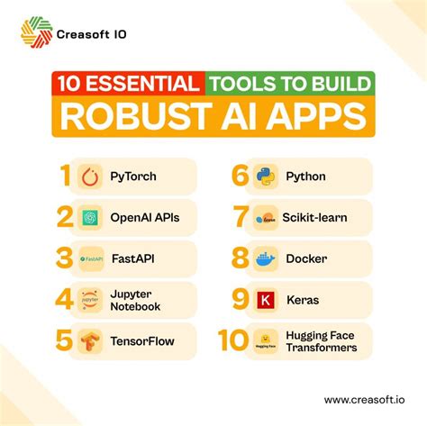 Creasoft Io On Linkedin Ai Aiapps Machinelearning Deeplearning Development Tools Technology