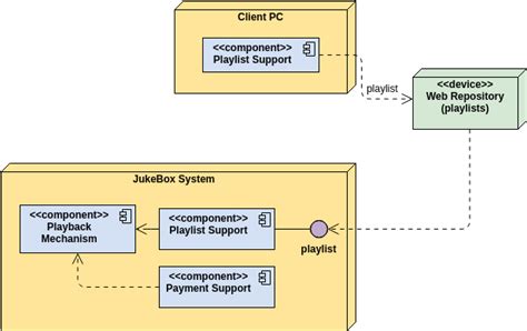 Deployment Diagram Tutorial Lucidchart Deployment Diagram Tutorial Lucidchart
