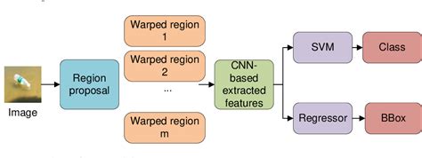 Figure 1 From Detection Of River Floating Garbage Based On Improved