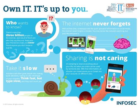 Infographic Safety Tips Cyber Awareness Cyber Security Riset