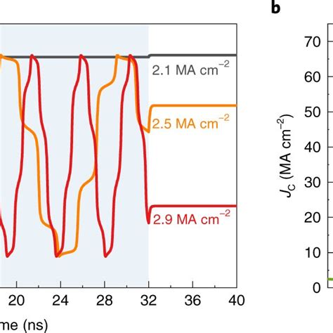 Calculated Dynamics Of Chiral Spin Structure Under Sot A Trajectory Of