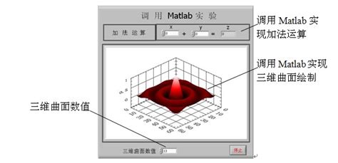 Labview与其他应用程序的接口设计 3 微波EDA网