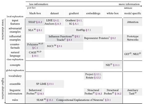 Post Hoc Interpretability For Neural Nlp A Survey Acm Computing Surveys