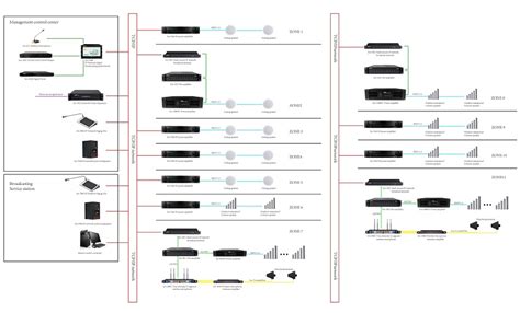 Digital IP Network Broadcasting System Solution Hotel Hotel Documents Guangzhou SONBS