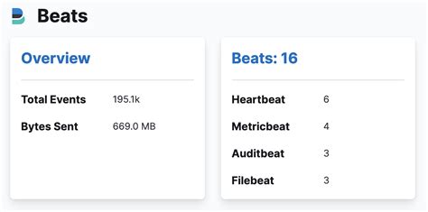 Beats Monitoring Metrics Kibana Guide 8 16 Elastic