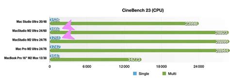 Test du Mac Studio M Max mon avis après un mois usage bureautique et M A