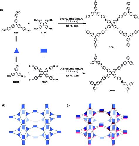 A Synthesis Of The COFs B Scheme Showing The 3 4 Connected