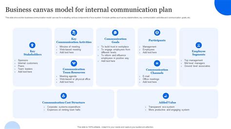 Business Canvas Model For Internal Communication Plan Ppt Powerpoint