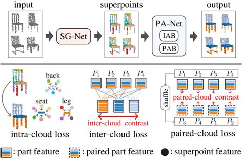 Figure 1 From Unsupervised Point Cloud Co Part Segmentation Via Co