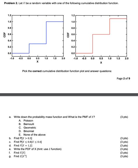 Solved Problem 2 Let X Be A Random Variable With One Of The Chegg