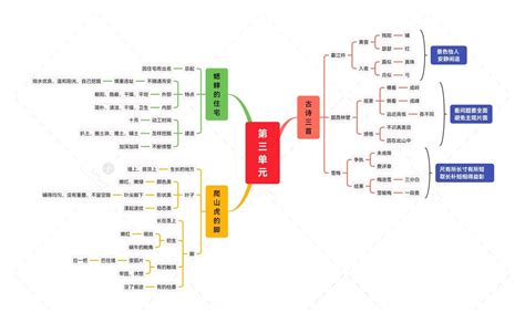 四年级语文思维导图上册大全第6张 几塔之家