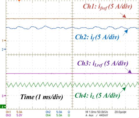 Experimental Results Current Waveforms In The Steady‐state With Voref150v Download