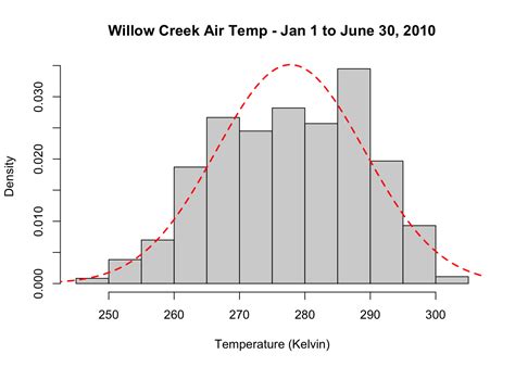 11 Basic Statistics In R Advanced R For Geospatial Sciences