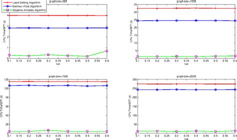 An Adaptive Amoeba Algorithm For Shortest Path Tree Computation In Dynamic Graphs