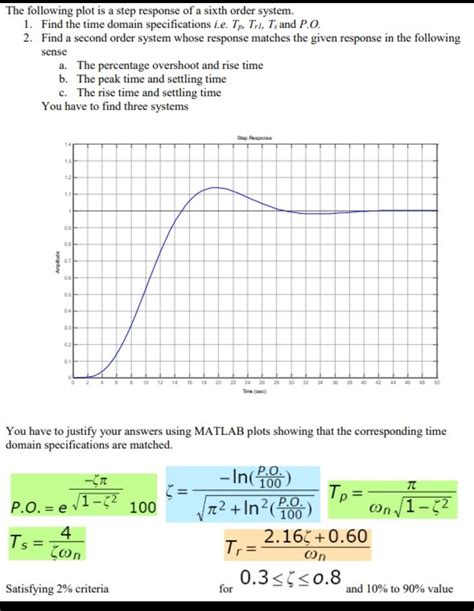 Solved The Following Plot Is A Step Response Of A Sixth Chegg Com