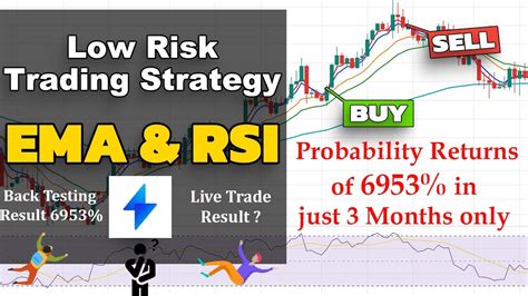 Streak Algo Strategy For Nifty Returns In Months Banknifty