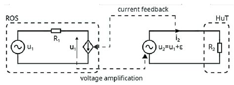 principal concept of hardware in the loop simulations download