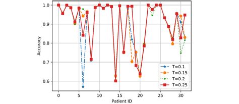 Pmm Results When R08 And K2 Performance Comparison On Each Patient Download Scientific