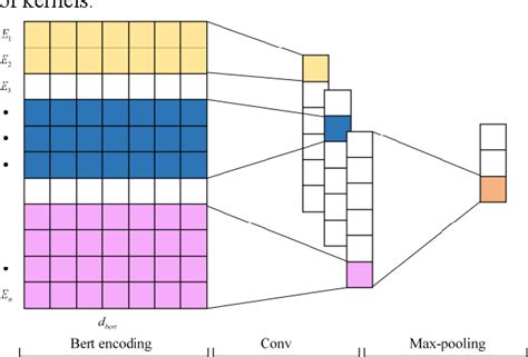 Figure 1 From Equipment Fault Entity Recognition Based On Scan