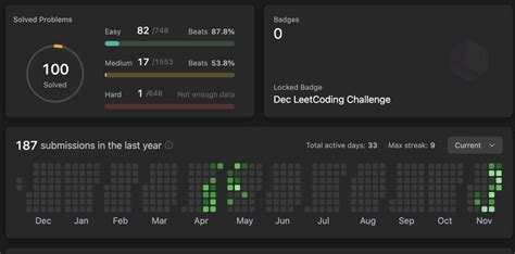Vitalii Vostotskyi On Linkedin Leetcodejourney Codingcommunity