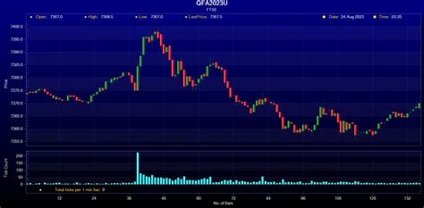 A Beginners Guide To Historical Ftse 100 Futures Portaracqg