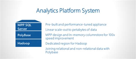 Introducing The Microsoft Analytics Platform System The Turnkey
